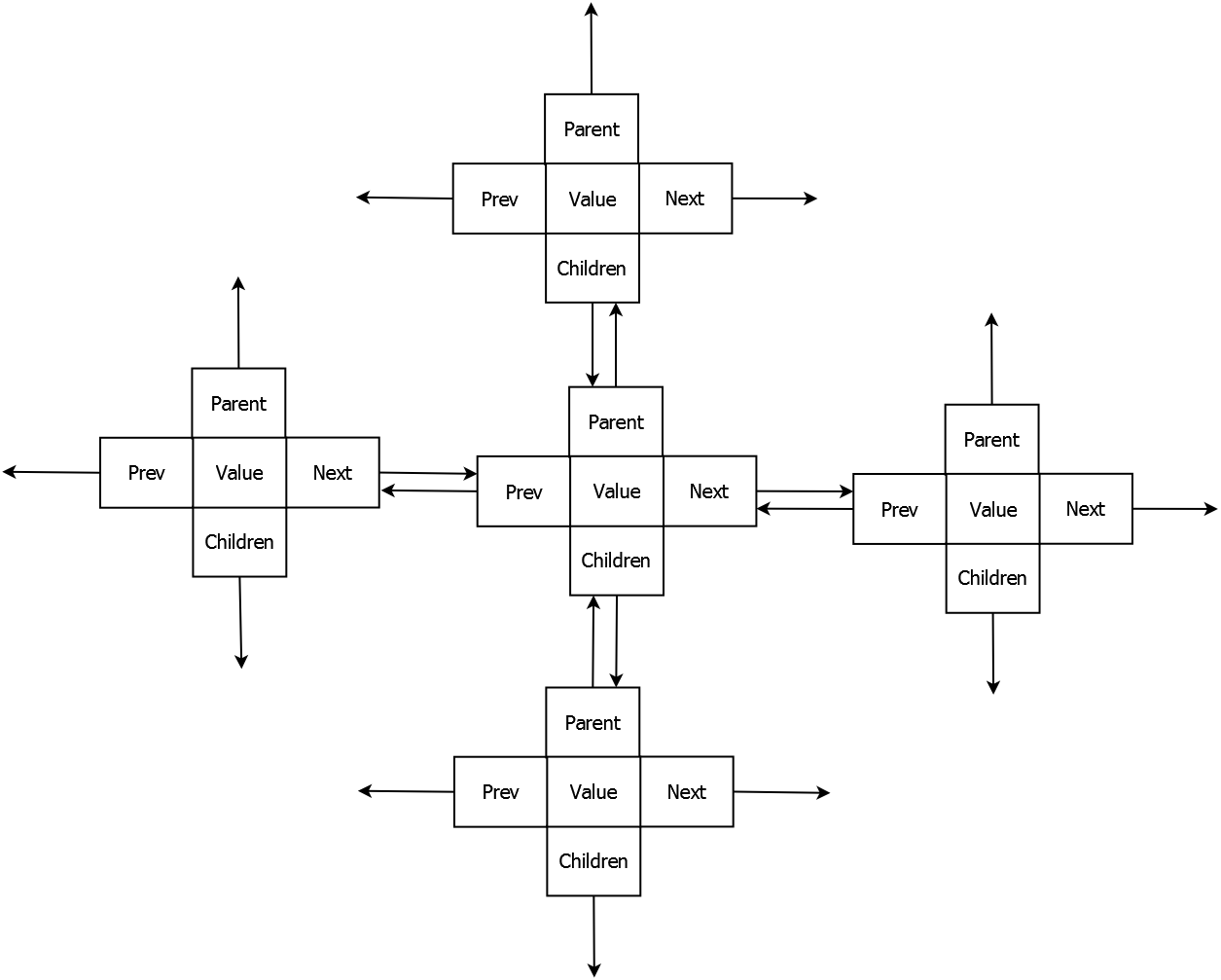 C Program To Implement Dictionary Using Hashing Functions