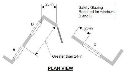 AP Design Fragments: When is Safety Glazing required?