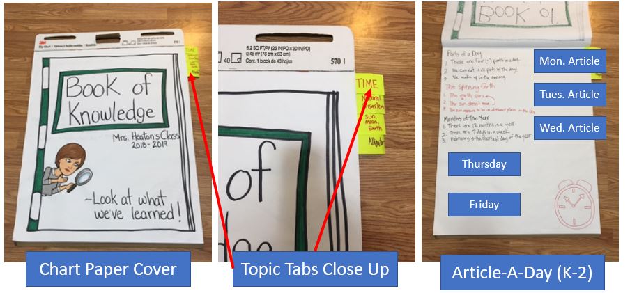 ReadWorks - Article-A-Day and Book of Knowledge (FREE)
