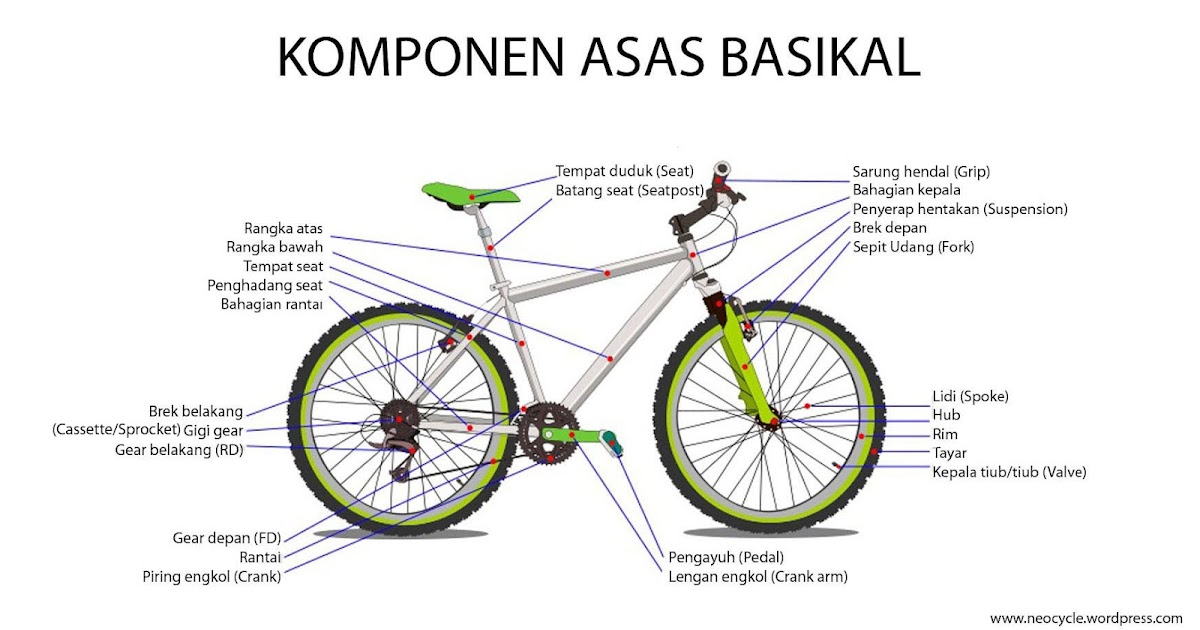 Inovasi Bahagian Basikal