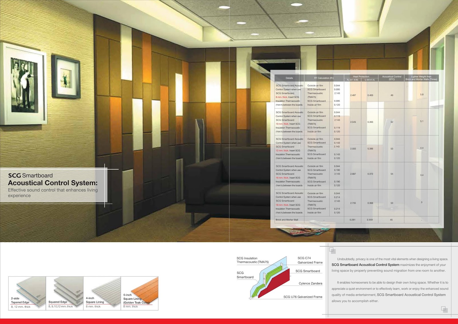 ỨNG DỤNG CỦA TẤM SCG SMARTBOARD THÁI LAN