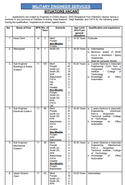 MES Jobs August 2020 – Military Engineer Services| mes.gov.pk