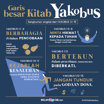 Garis Besar Kitab Yakobus - INSPIRASI RENUNGAN