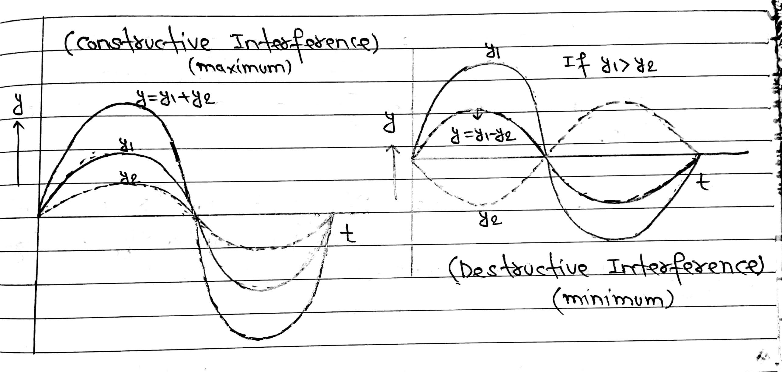 Superposition Principle » Maths And Physics With Pandey Sir