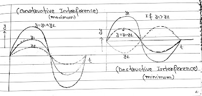 Superposition Principle » Maths And Physics With Pandey Sir