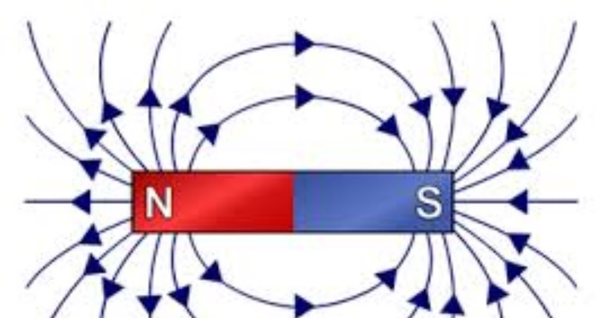 Physics 12: Magnetism: Magnetic Field and Force