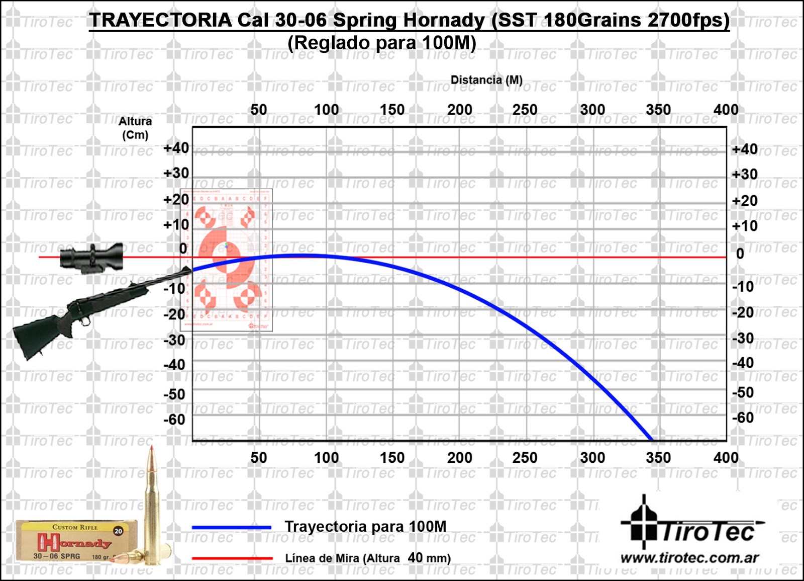 Tirotec: Calibre .30-06 Springfield Hornady Custom SST 180Grain 2700fps ...