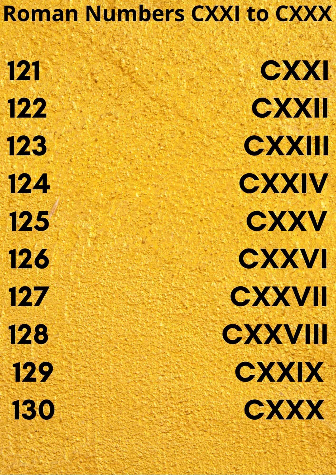 Roman Numbers 100 To 200 Roman Numbers With PDF roman-numbers-100-to-200-roman-numbers-with-pdf
