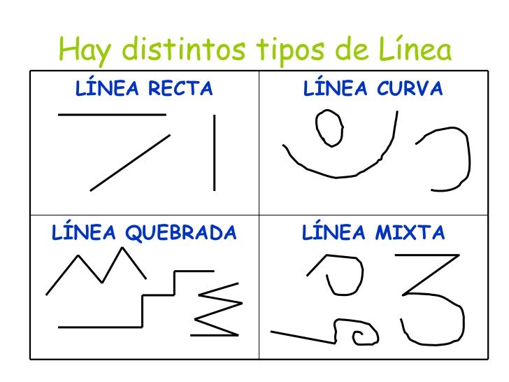 Elementos de las artes plásticas.