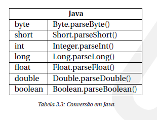 Gnome Info: Tipos de Básicos ou tipos primitivos em java