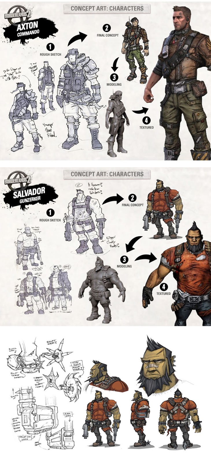 Personal and Professional Practice