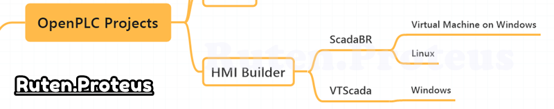 ㄆㄜ ㄊㄧㄡ ㄙˋ: OpenPLC 初體驗 /00/ - OpenPLC Project 簡介