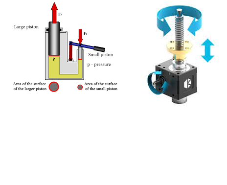 An Introduction to Types Of Lifting Jacks , Applications And Calculation