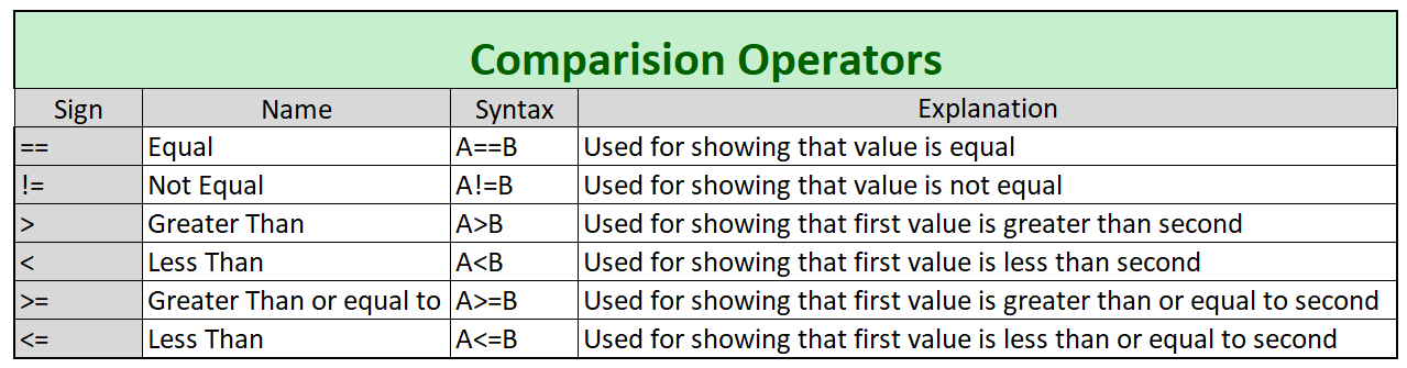 Python : All in ONE ~ Ssbtechcomputer