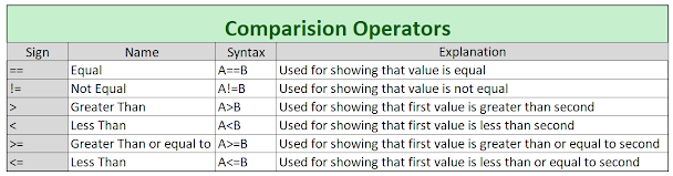 Python : All in ONE ~ Ssbtechcomputer