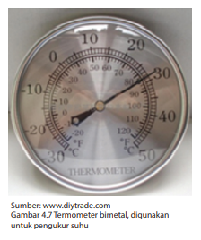 Jenis-Jenis Termometer - Materi Suhu dan Perubahannya - Curahan Guru