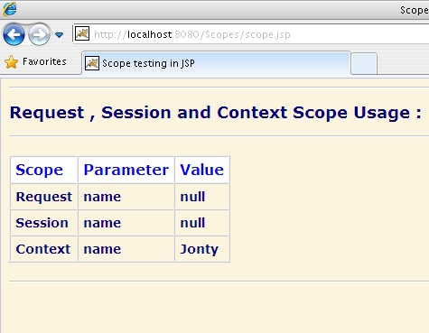 A simple application demonstrating Request, Session, Context ...