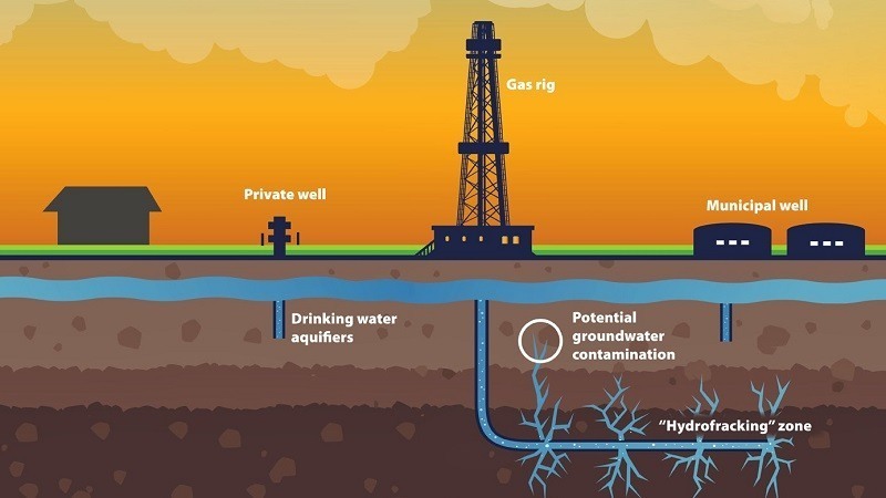 El Ojo de Leeuwenhoek: El fracking