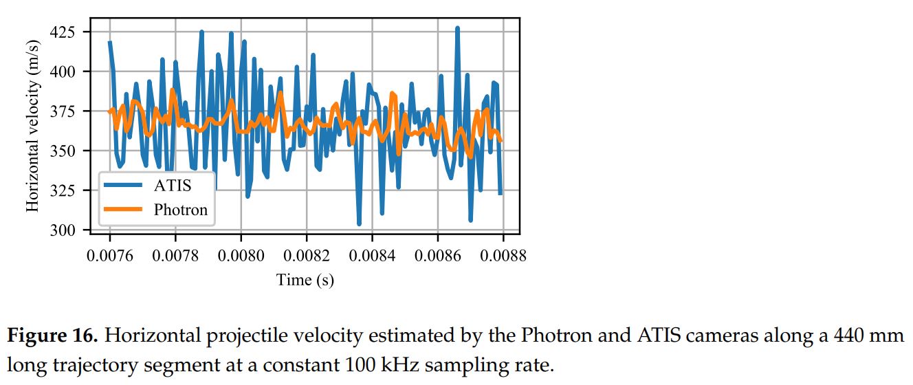 Image Sensors World: Do Event-Based Imagers Have Advantage over Regular ...