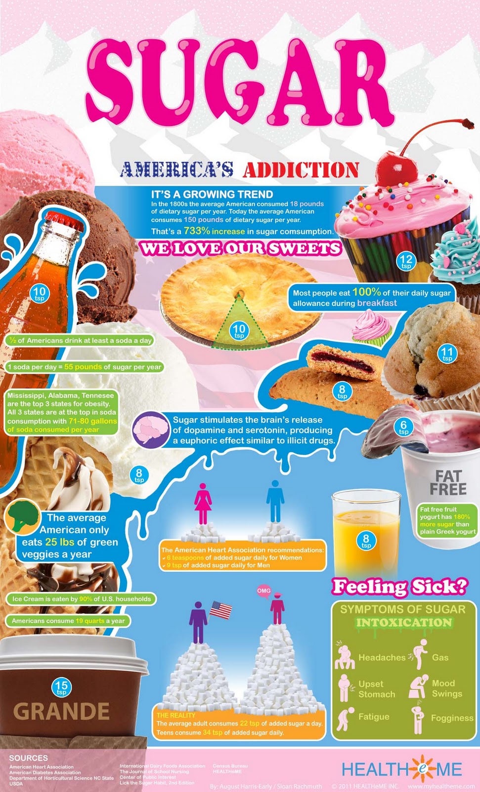 The Skinny - HEALTHeME's Official Blog: Cool Infographic: America's ...