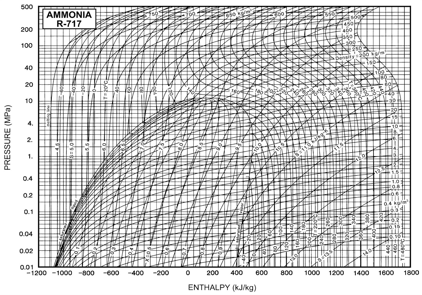R404a, R407c ,Amonyak R717 Soğutucu Gazların P- H Diyagramı