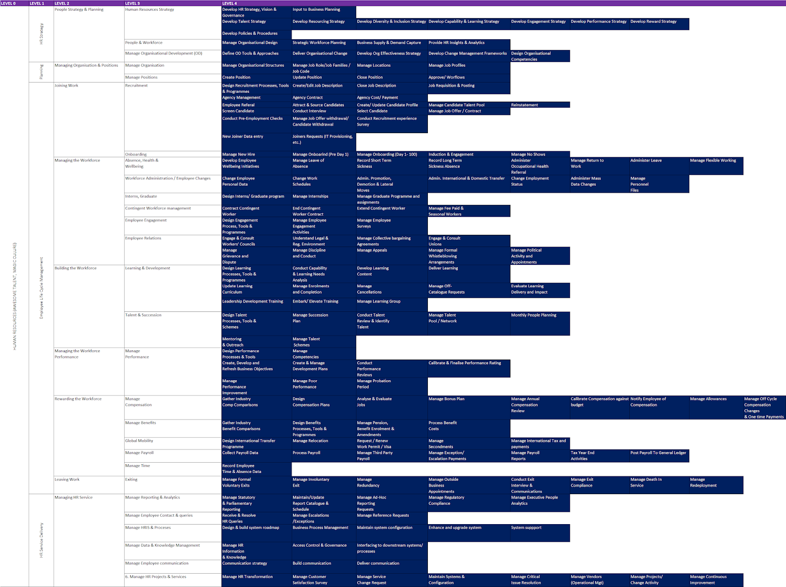 HR Process Taxonomy - WordofPrint
