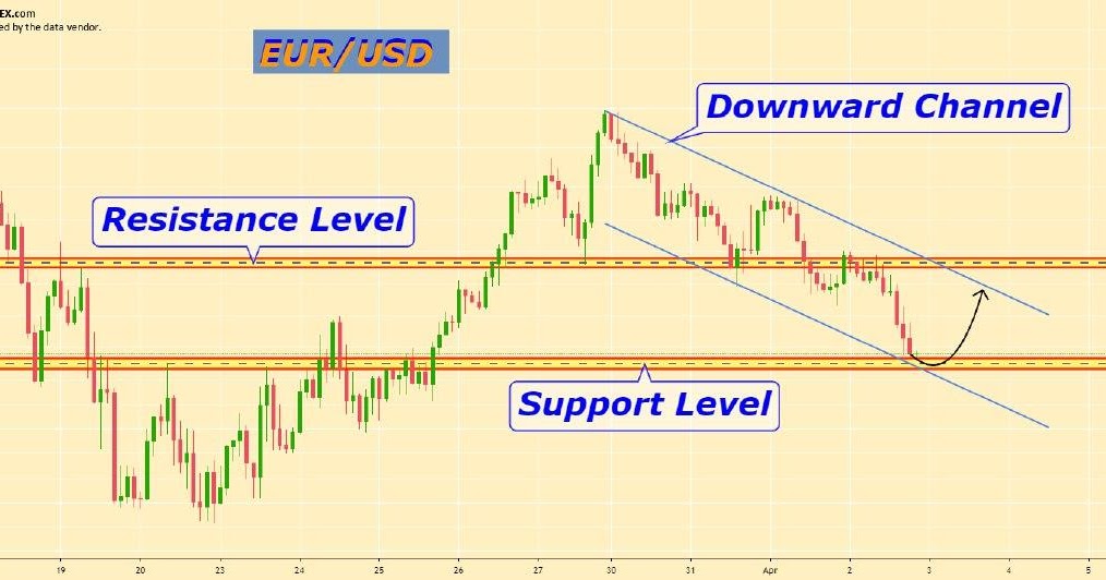 EUR/USD price trades in Downward Channel near Support Level