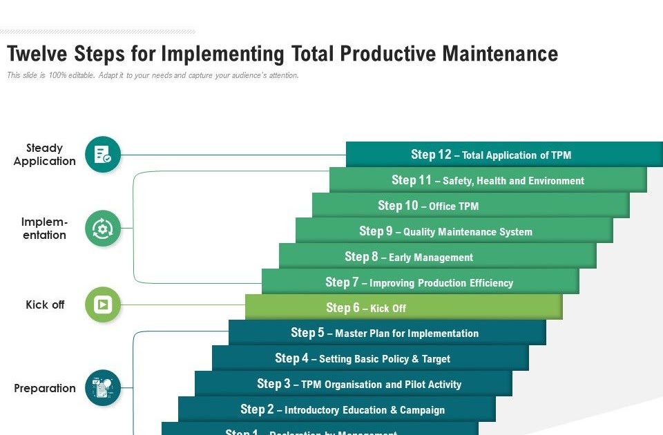 Exploremyself - Colours of Life: 12 Steps for TPM Implementation
