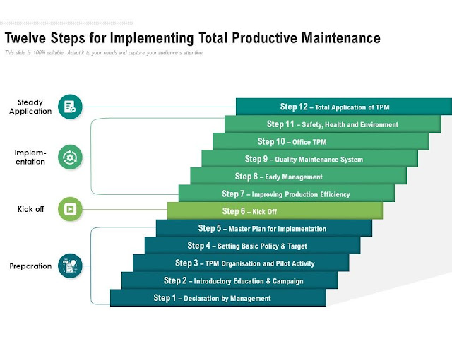 12 Steps for TPM Implementation