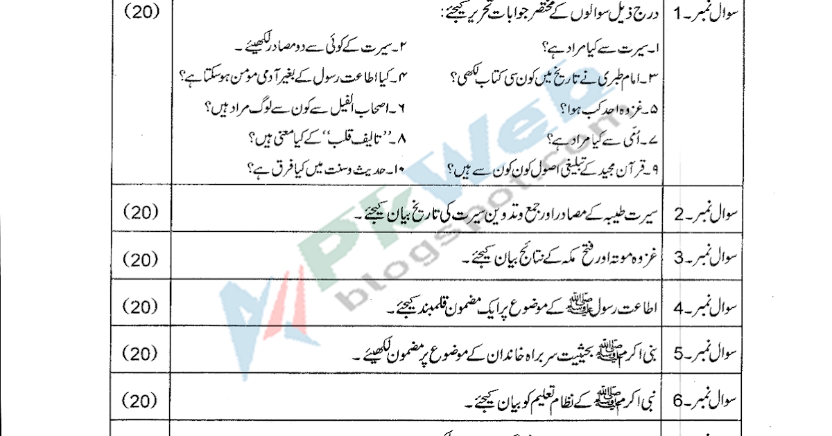 AIOU 436 Seerat-e-Tayyaba Bachelors Autumn 2012