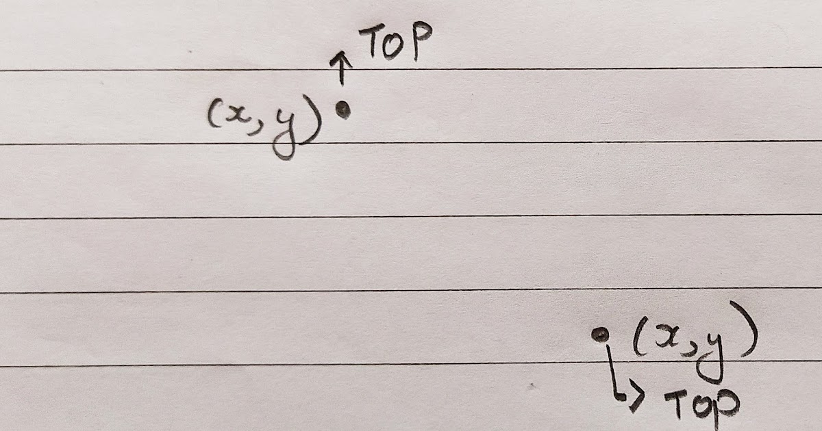 Functions In Graphics functions-in-graphics