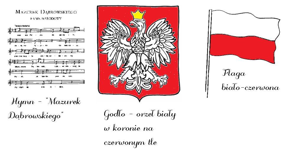 Nauka na odległość: Ważne rocznice