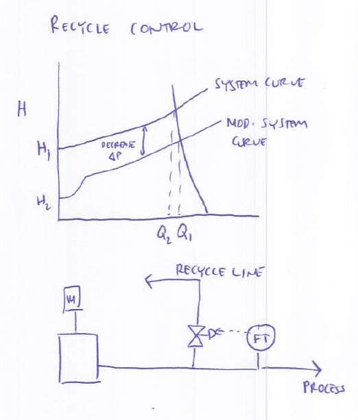 Belajar Process Engineering: Cara mengontrol Reciprocating Pump