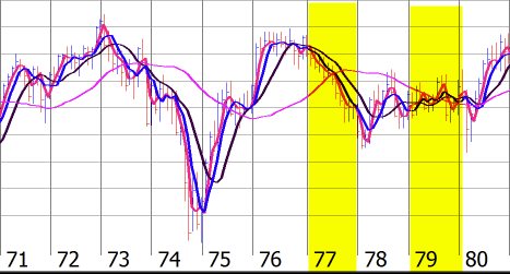 JustSignals: 7th & 9th Years of the Decennial Pattern