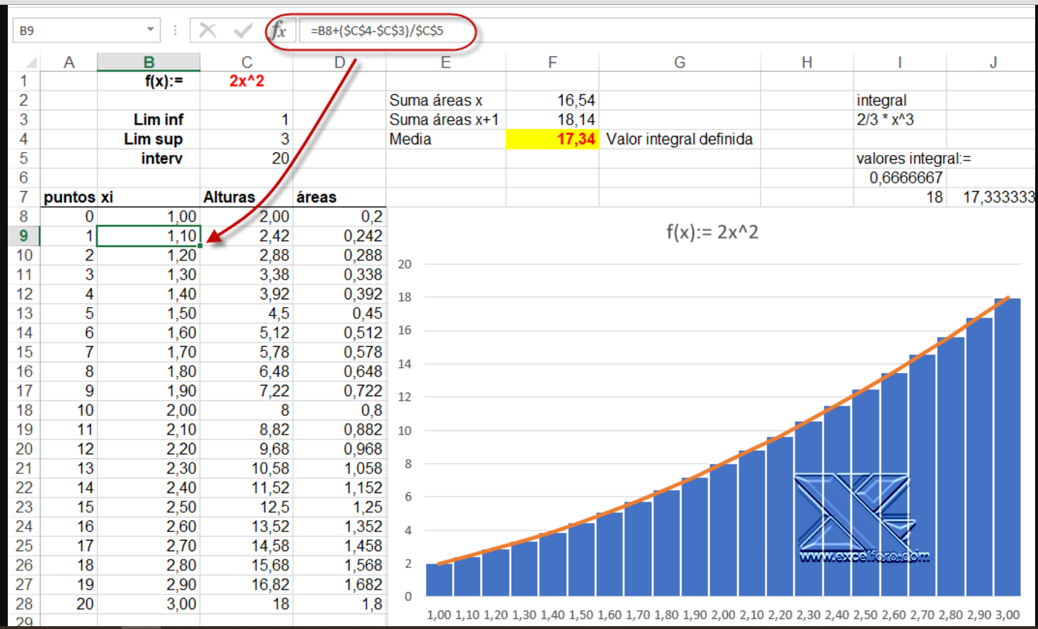 Calculo Integral en EXCEL ~ Tecnología e informática para secundaria.