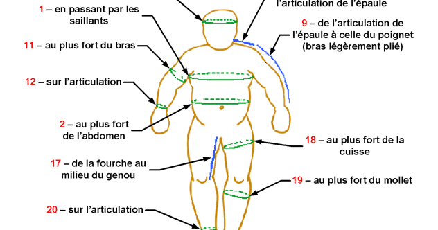 Tableau de mesure de bébé en cm 0-24 mois | جدول مقاسات بالسنتمتر اطفال ...