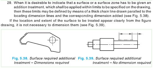 Fundamentals of Engineering Drawing Part - 1 - TechCivil