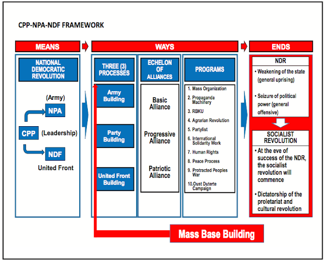 The Wars Within: CPP-NPA-NDF's Two-stage Revolution