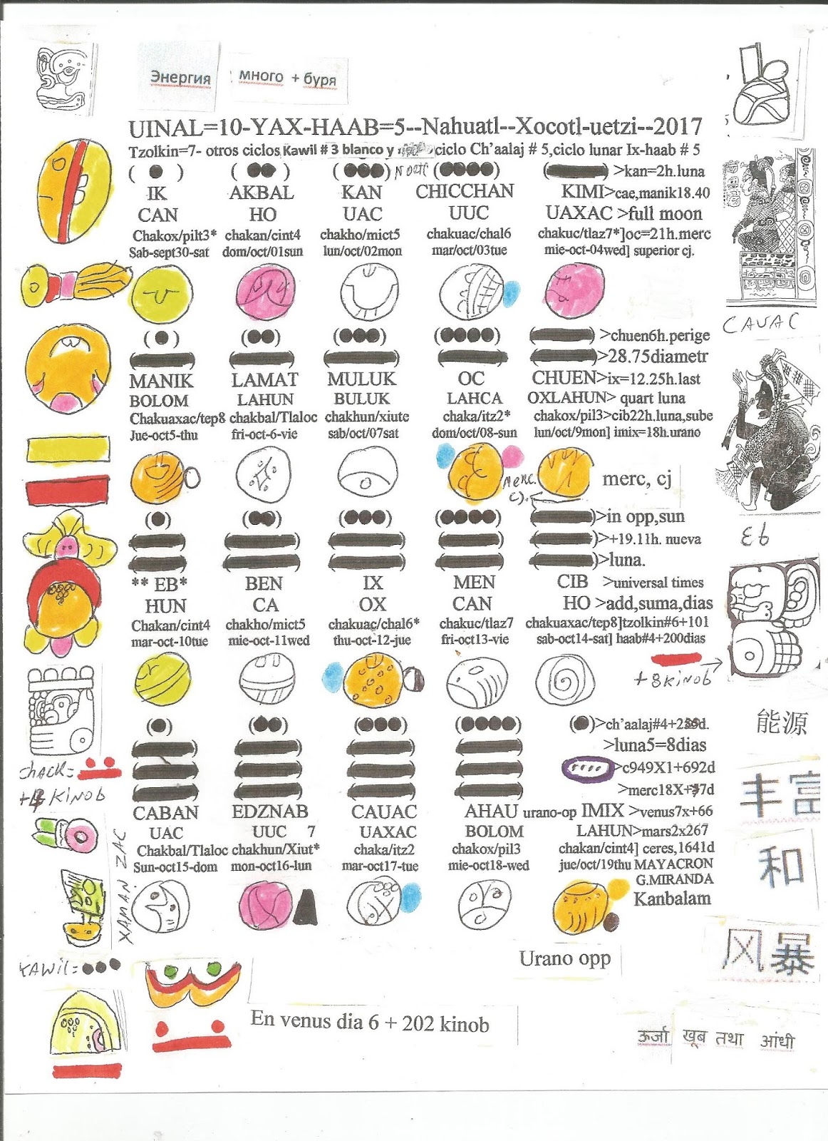 mayacron: DECIMO 10 MES MAYA UINAL 10 YAX = Xocotl-uetzi de septiembre ...