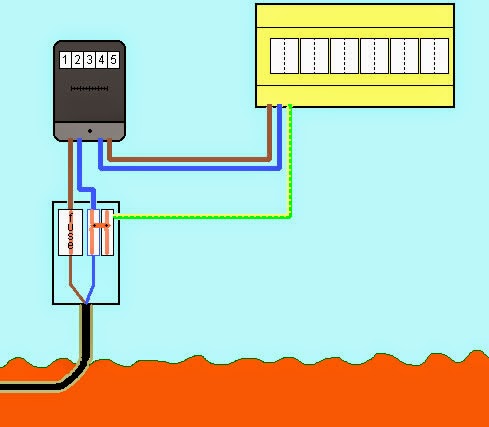 Real-World Amateur Radio: Protective Multiple Earth