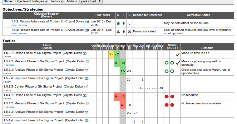 PlanBase Inc. News: Responsibilities Shows a Review Dashboard Much Like ...