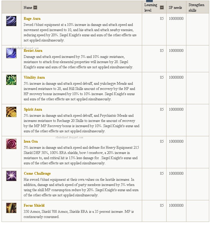 Siegil Knight Detail Skills Goddess of Destruction Lineage2 - Lineage ...