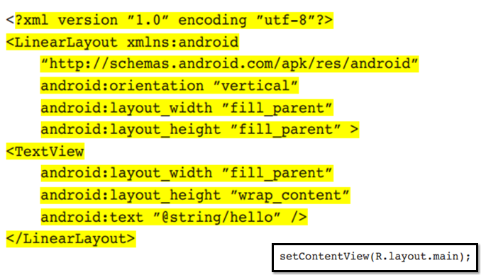 Unit - 4 Creating User Interfaces in Android