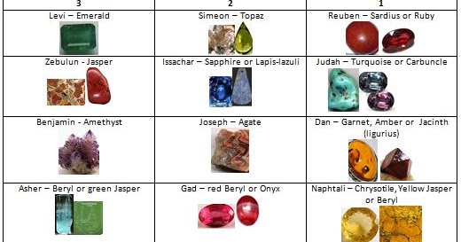 Our Father's Kingdom of America: Revelation 21-Yahweh’s Precious ...