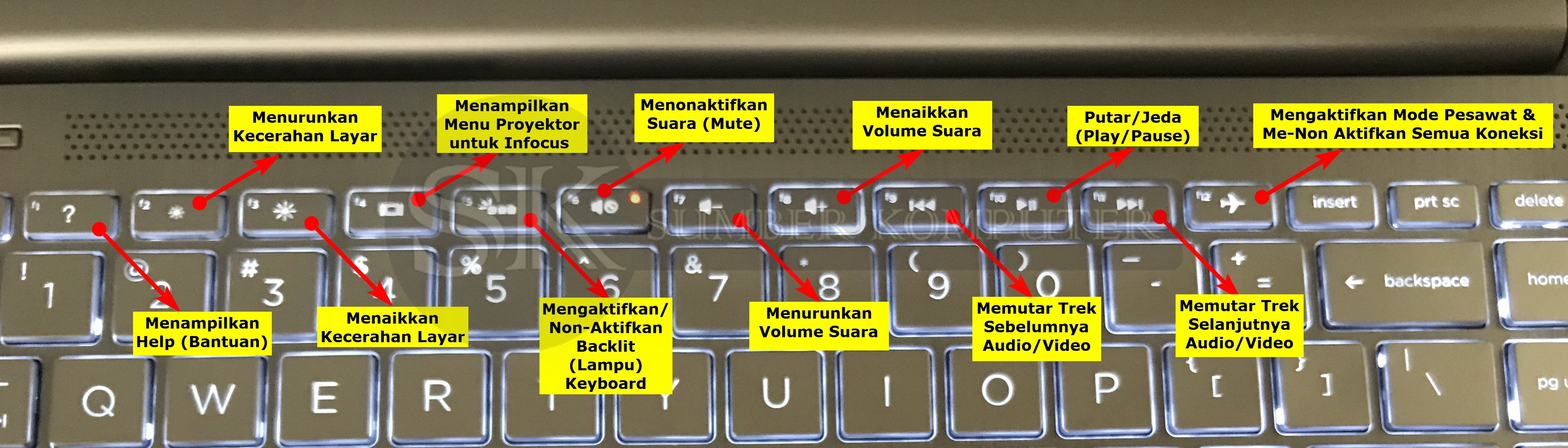 Fungsi Tombol “fn” Di Keyboard Laptop Pc Yang Perlu Kamu Ketahui