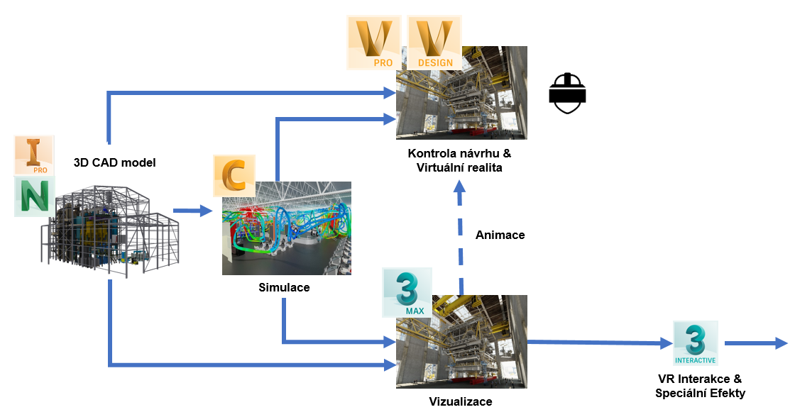 Inventor guru: Strojírenské návrhy ve virtuální realitě