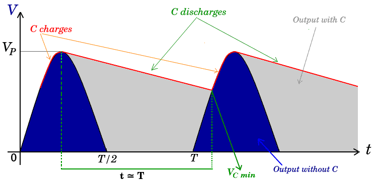 Filter RC pada Rectifier