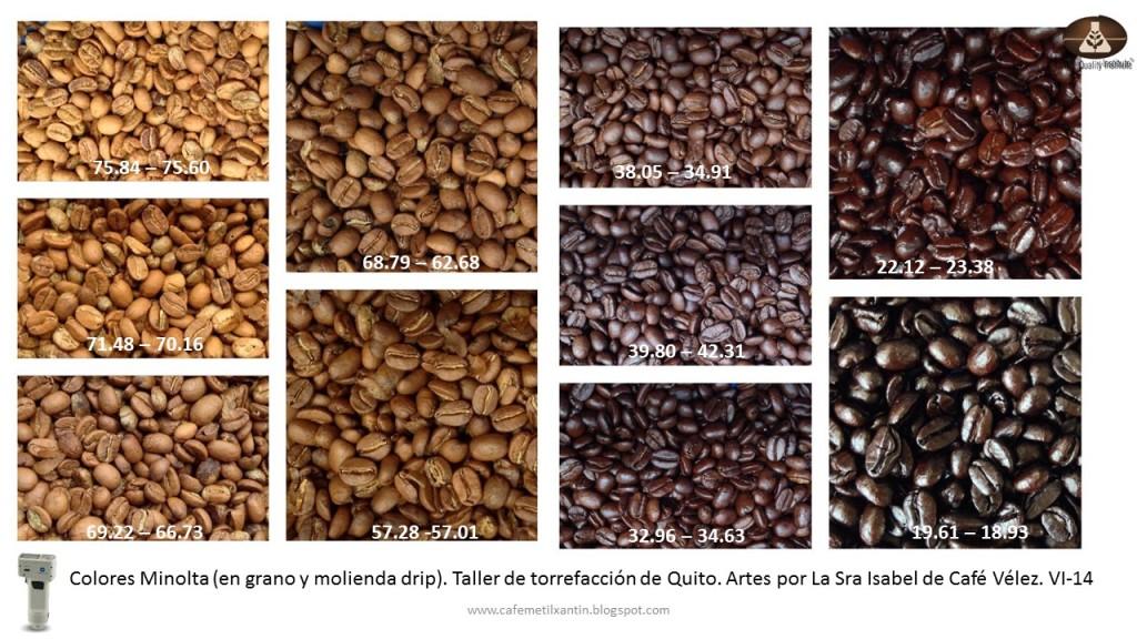 Colorímetros y grados de tueste del café