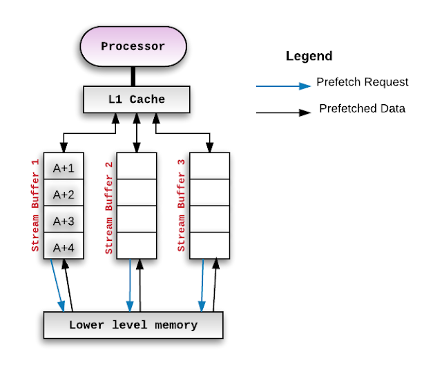 Execution Definition in Fundamentals of Computer Design - Tech Brain