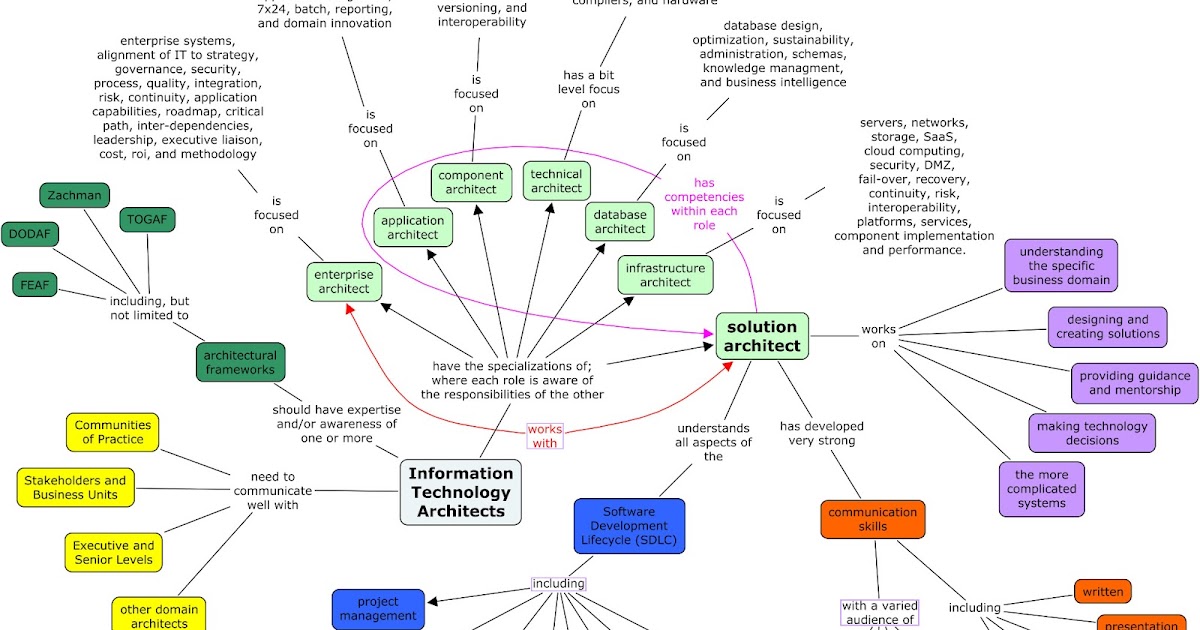Critical Technology: Inaugural ACAITA meeting